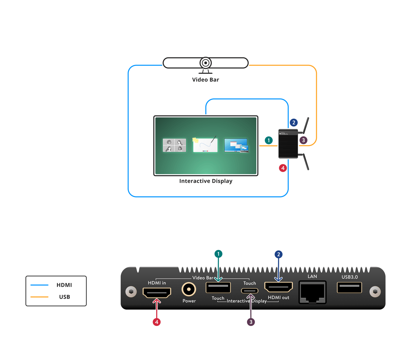 TeamTablet Flex Manual